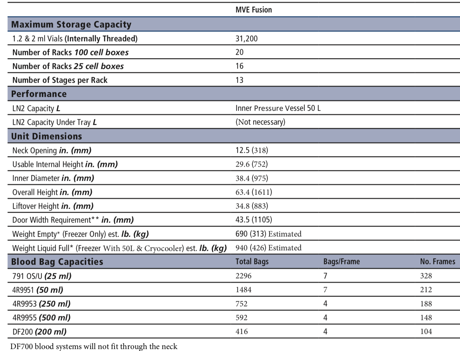 MVE气相液氮罐FUSION_报价/价格/性能参数/图, 美国 MVE_生物器材网
